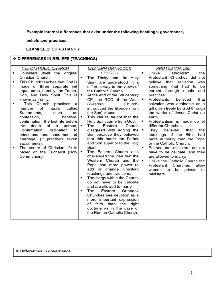 Internal Differences in Major Religions | PDF | Catholic Church ...