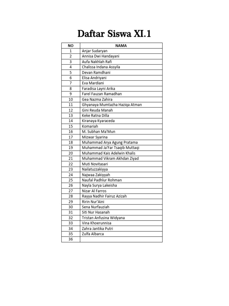Daftar Siswa Kelas Xi Dengan Albarca Pdf