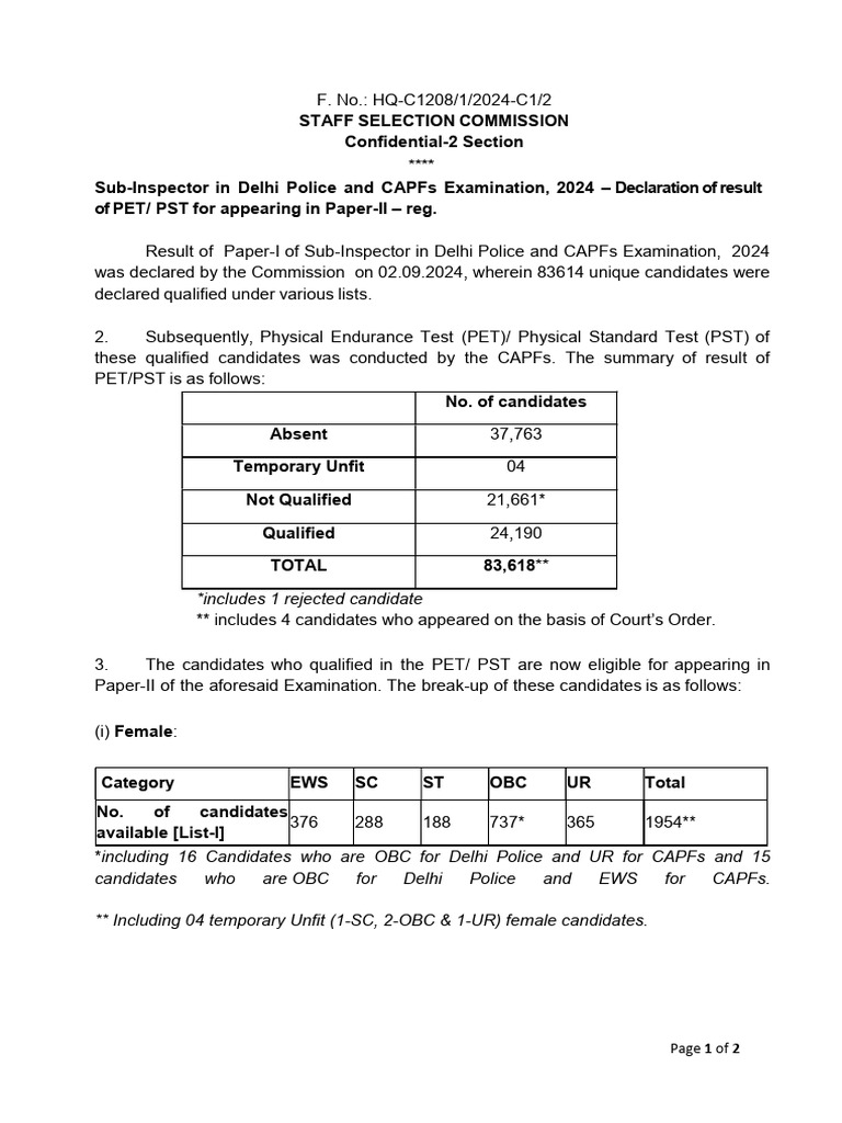 uploadsmasterDataNoticeBoardswriteupcpopetpst2024_03022025 | PDF | Qualifications | Educational ...