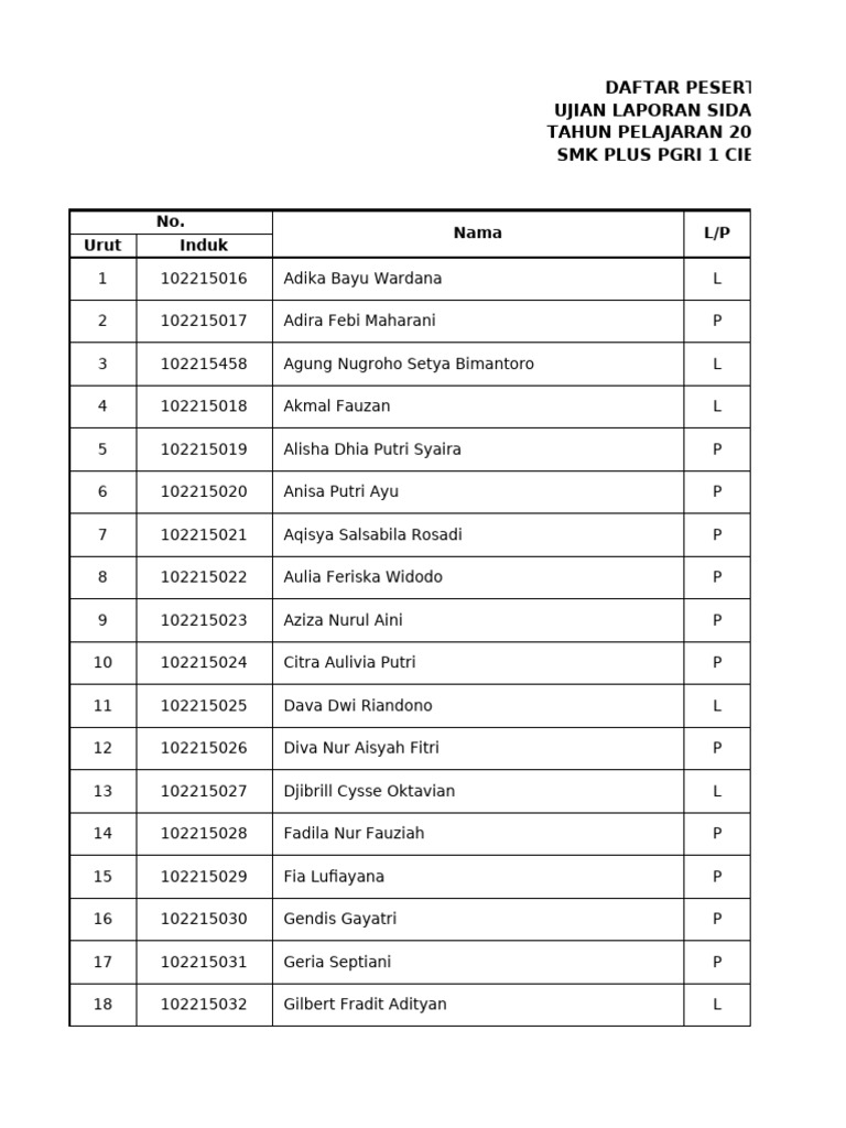 Rekapitulasi Peserta Sidang Dan Penguji | PDF