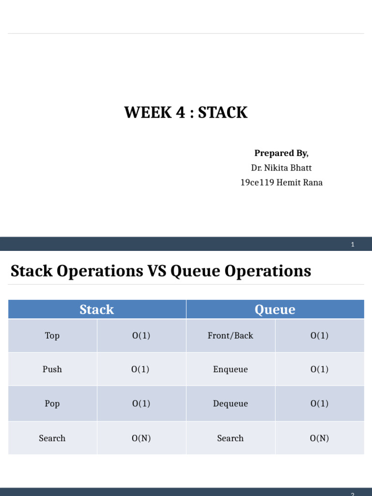 6Stack [Autosaved] (3) | PDF | Queue (Abstract Data Type) | Namespace