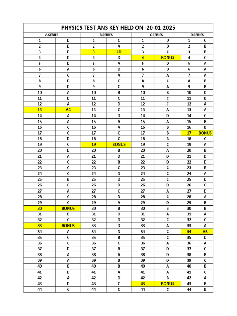Physics Test Answer Key 2025 | PDF
