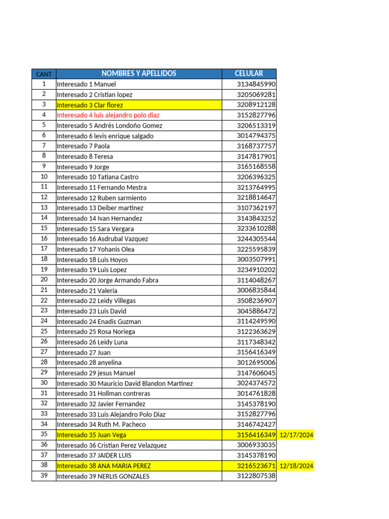 BASE DE DATOS DE INTERESADOS EN PROGRAMAS INDES2 (Autoguardado) | PDF