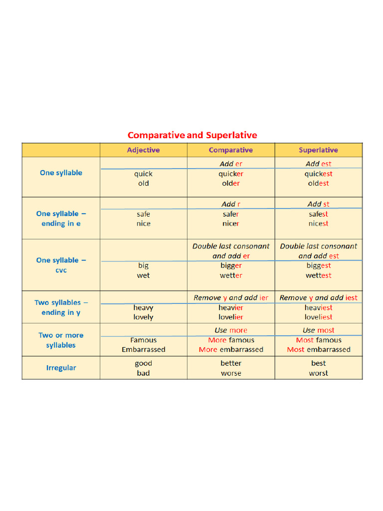 comparative-superlative | PDF