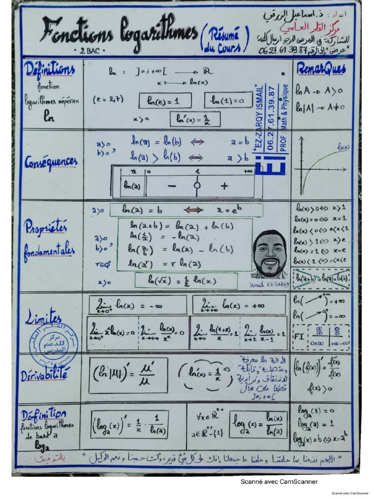 Résumé Logarithme | PDF