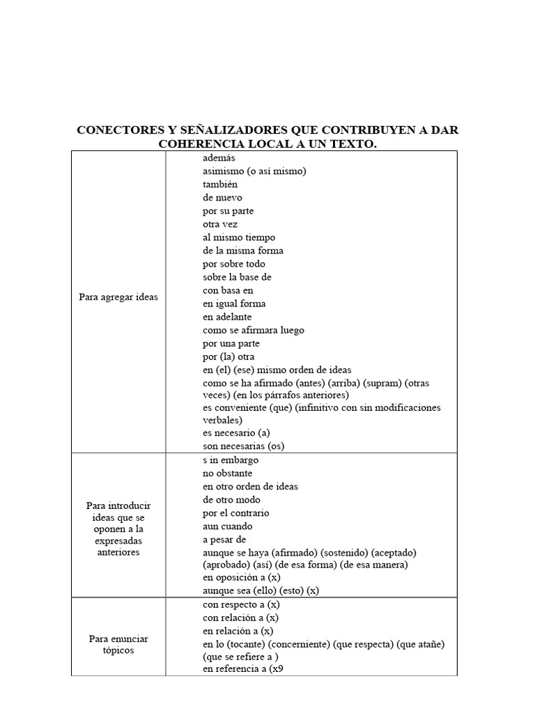 Conectores Para Párrafos Pdf _ Que Son Conectores Textuales – RYJIWN