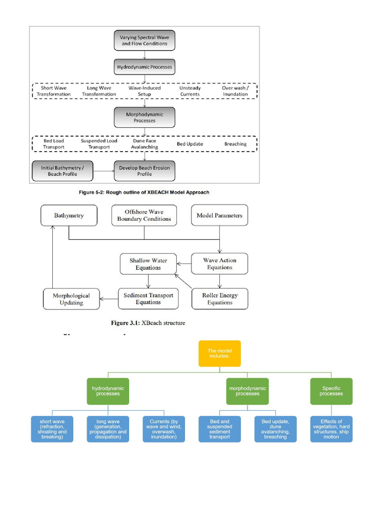 Schemi_Calcolo | PDF