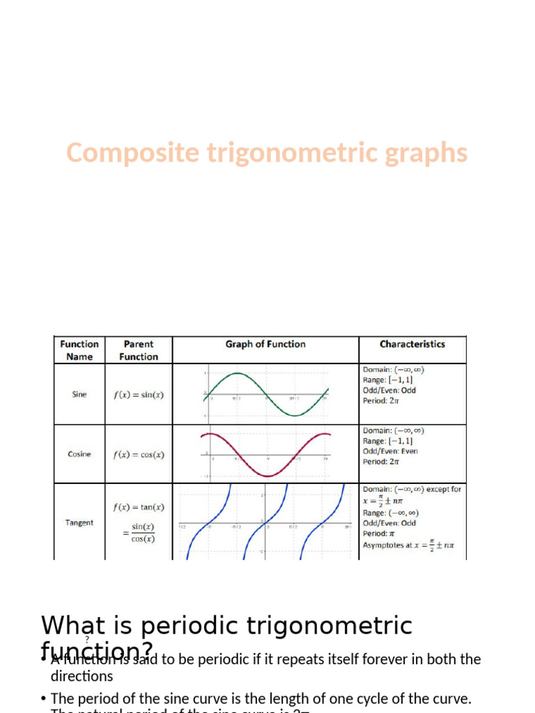 Composite Graphs | PDF