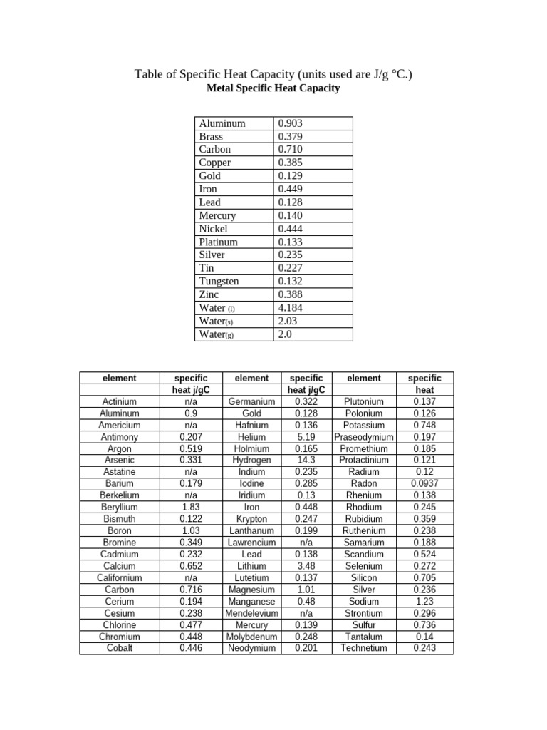 Table of Specific Heat Capacity-1 | PDF | Chemical Elements | Metallic ...