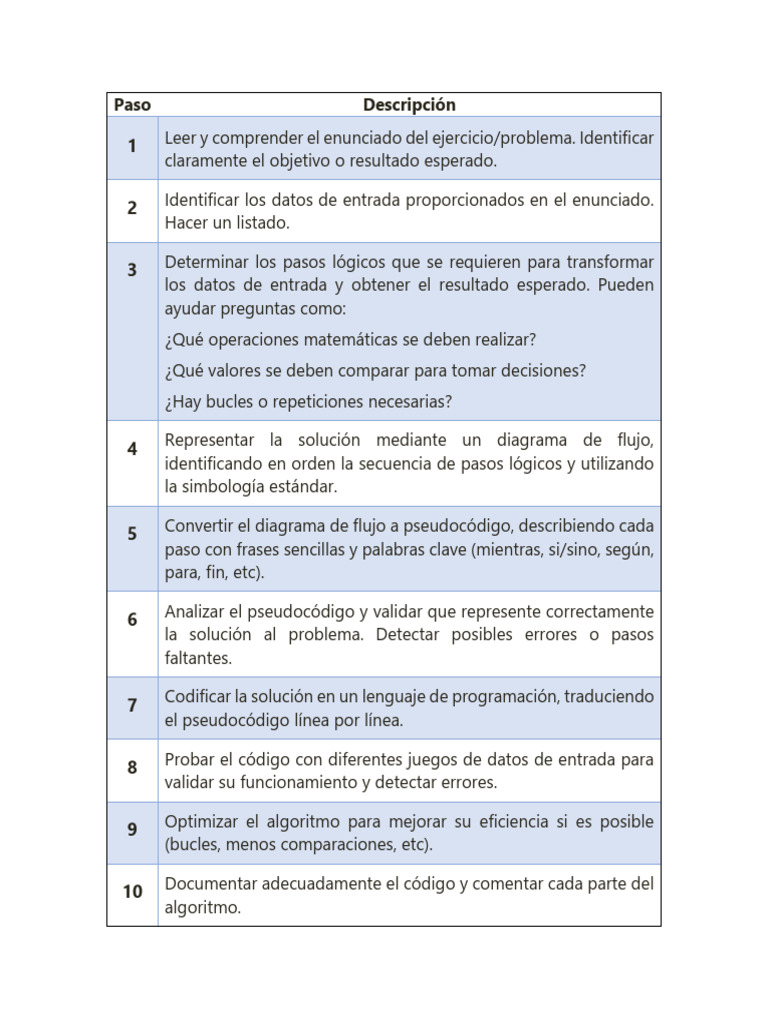 Pasos para resolver un algoritmo | PDF