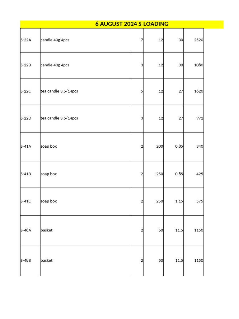 Product Loading List for August 2024 | PDF