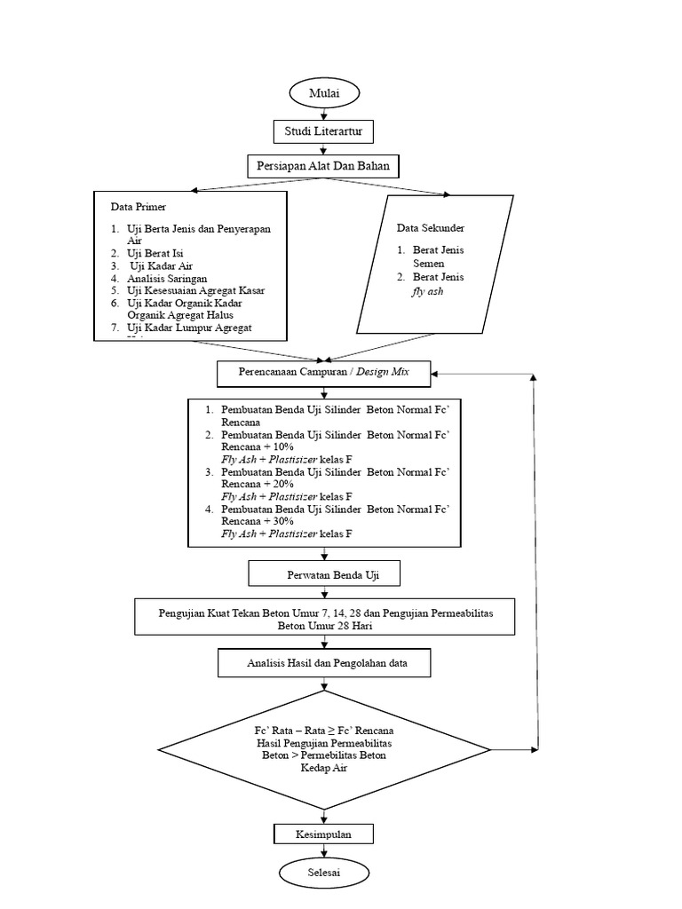 Diagram Alir New | PDF