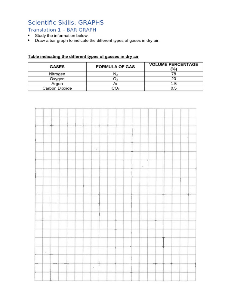 Scientific Skills - GRAPHS | PDF