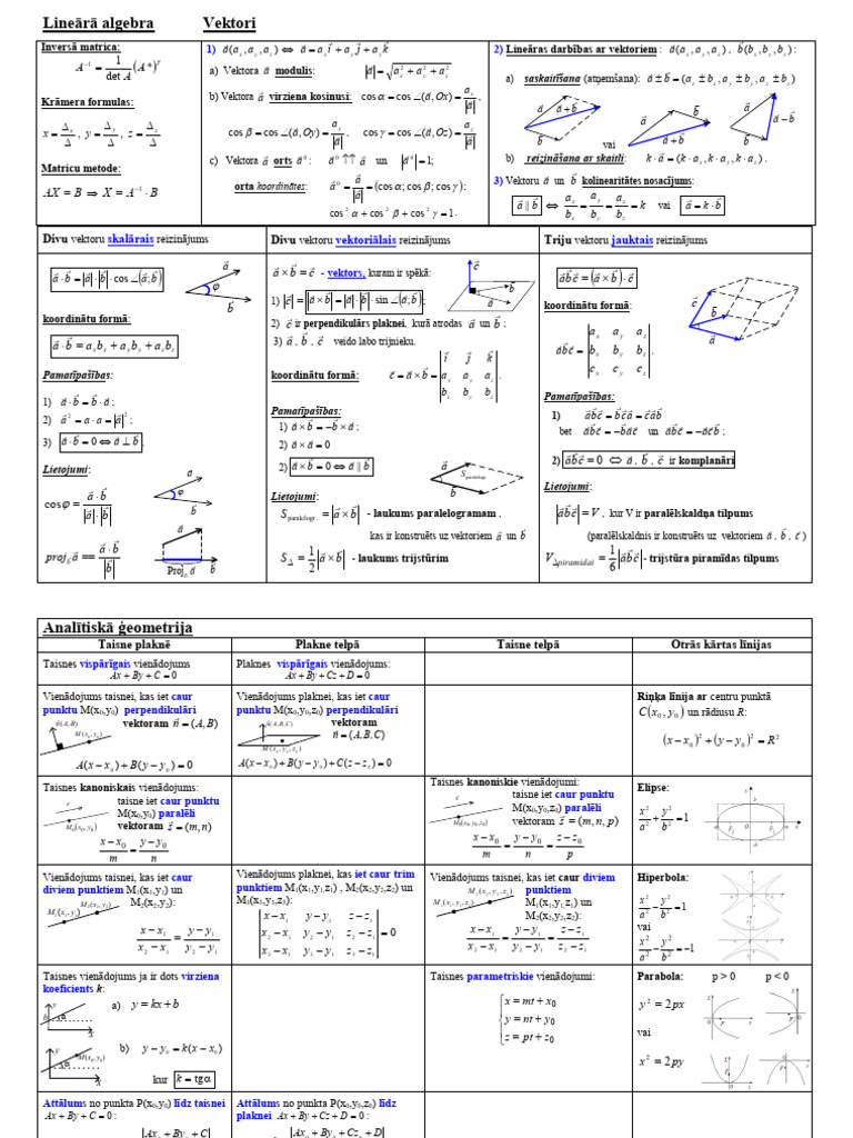 Formulas 1.starpeks MAT | PDF