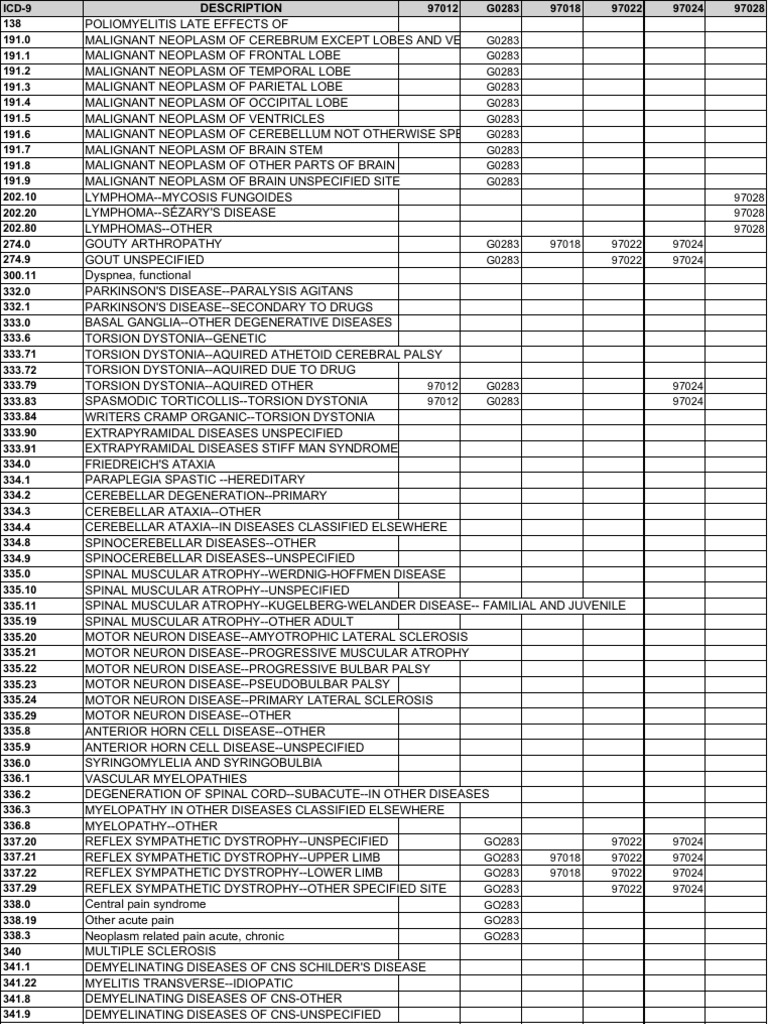 revised-icd-9-to-cpt-crosswalk-4-09-pdf-pneumonia-bronchitis