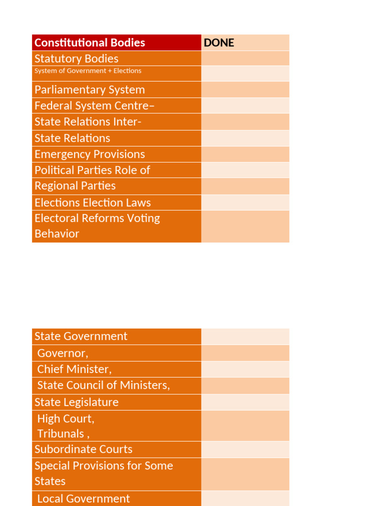 Overview of Constitutional and Statutory Bodies | PDF