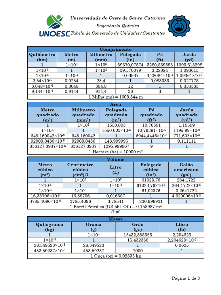 Tabela Conversao | PDF | Quilograma | Polegada