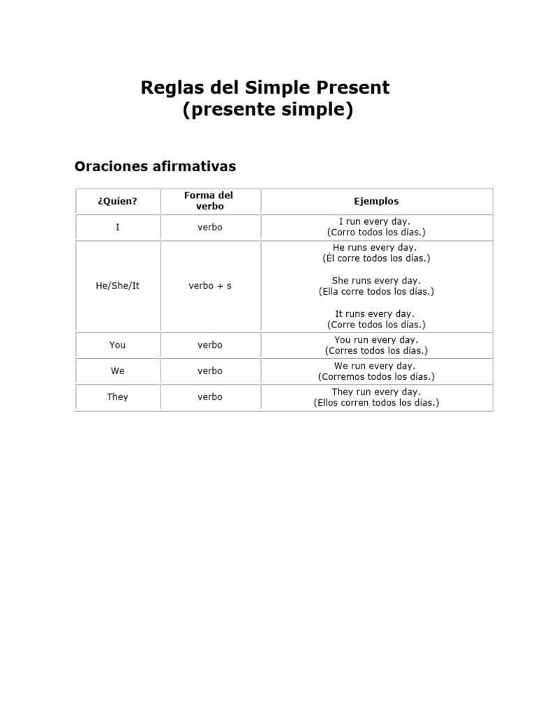 Reglas del Presente y Pasado Simple | PDF | Adjetivo | Pronombre