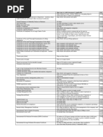 AIS Navigation Status Codes Explained | PDF | Ships | Navigation