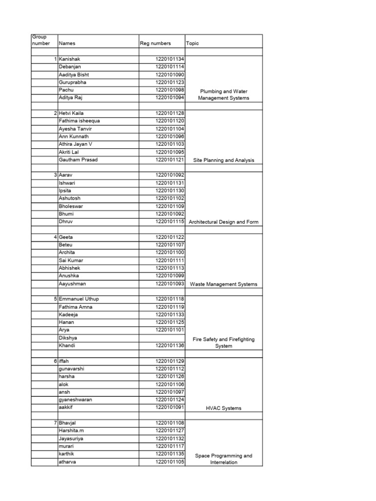 Section a Groups | PDF