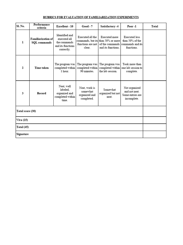 Rubrics-Familiarization - DBMS Lab | PDF