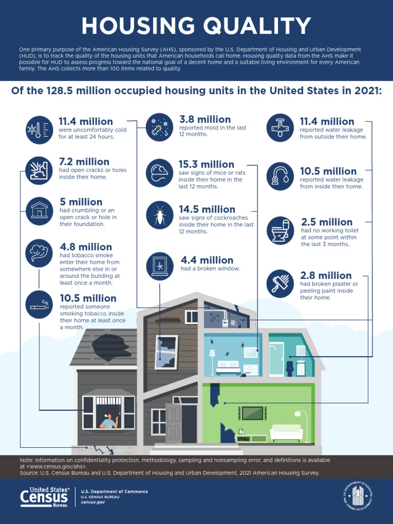Housing Quality Infographic | PDF