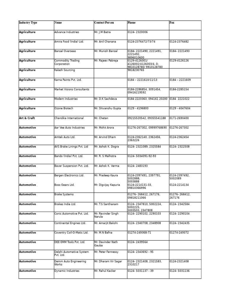 Industry Contact Directory List | PDF