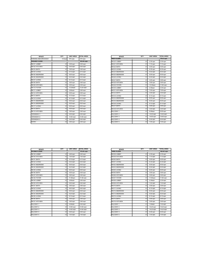 Area Schedule | PDF | Room | Interior Design