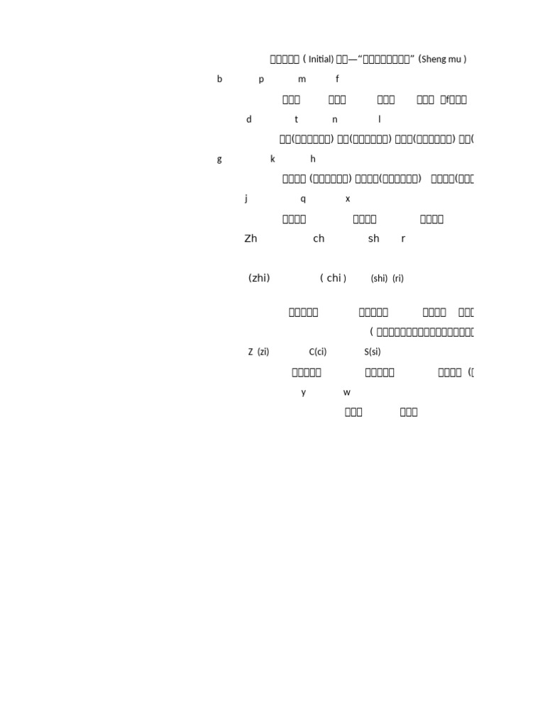 Chinese Basic Lv-1 | PDF