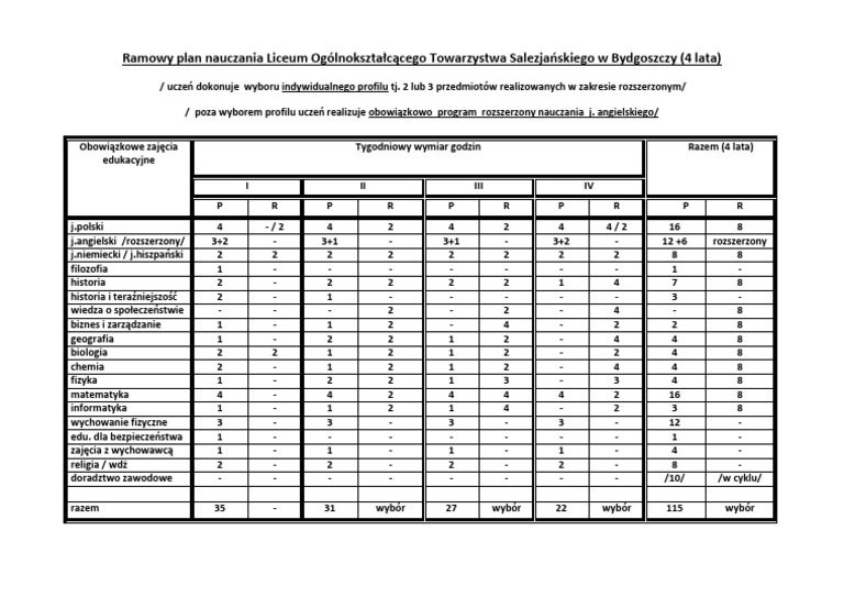 Ramowy LO 4 Lata 2024 | PDF