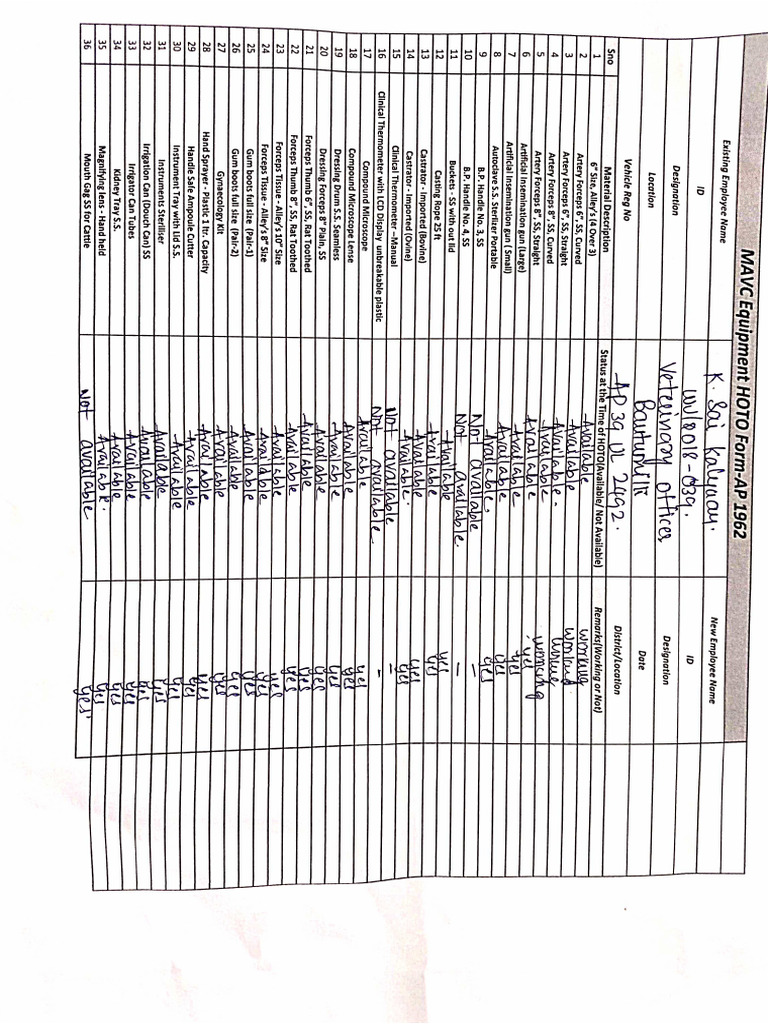 mavc hoto list | PDF