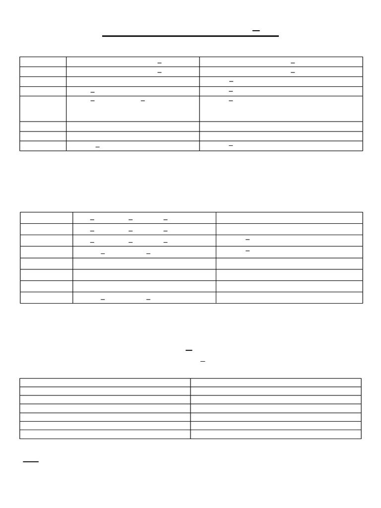 Class XI Practical Schedule 2025 | PDF
