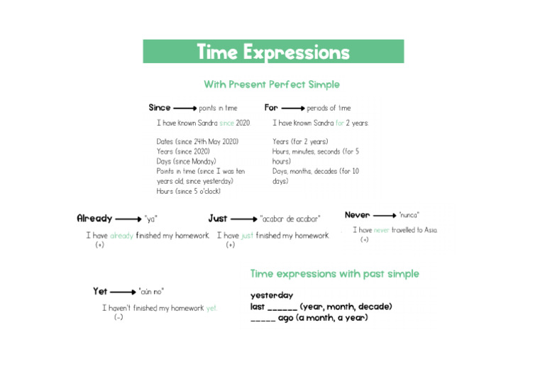 Time Expressions Present Perfect | PDF
