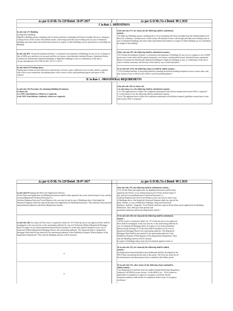 Building Rules Amendments Goms No 4 | PDF | Basement
