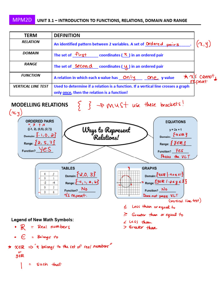 3.1 SOLUTIONS Introduction To Functions - Note | PDF