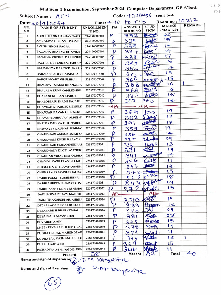 ACN Mid 1 Marks 2022 Batch | PDF