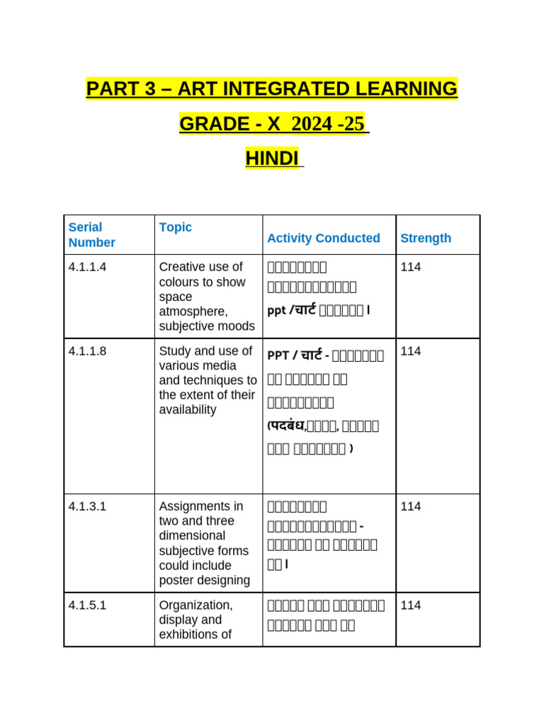 Grade 10 Art Integration 2024-25 | PDF