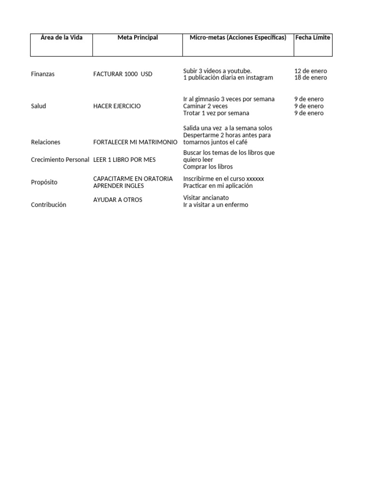 Plan de Metas Personales 2023 | PDF