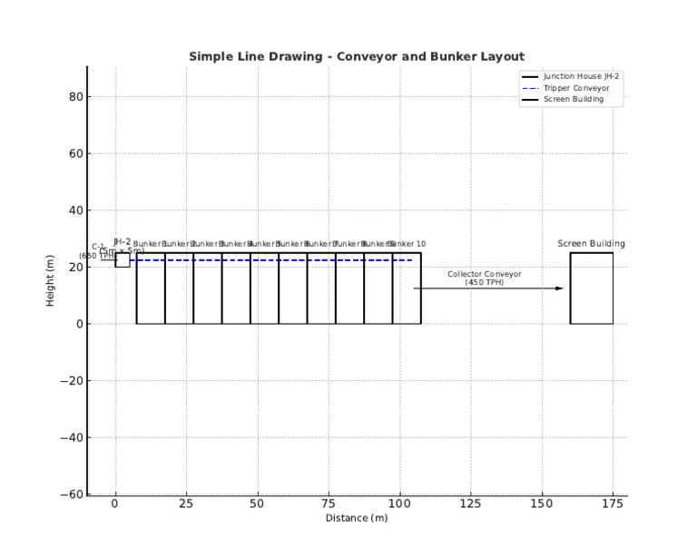 Simple Conveyor and Bunker Layout | PDF