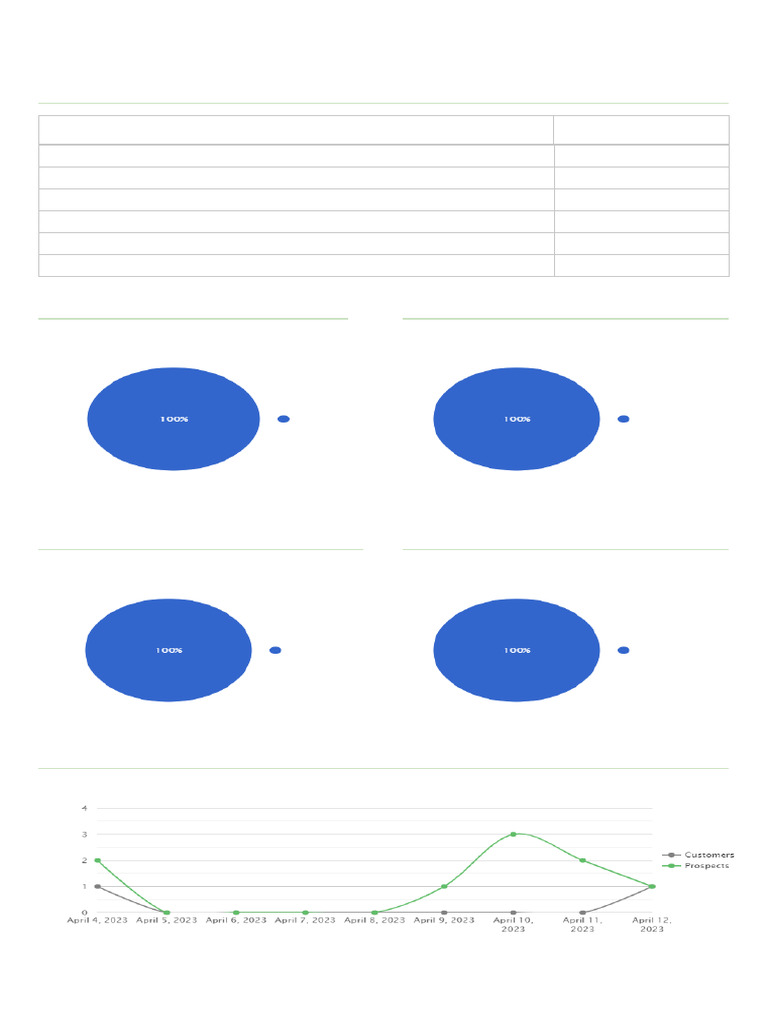 Customer Report | PDF