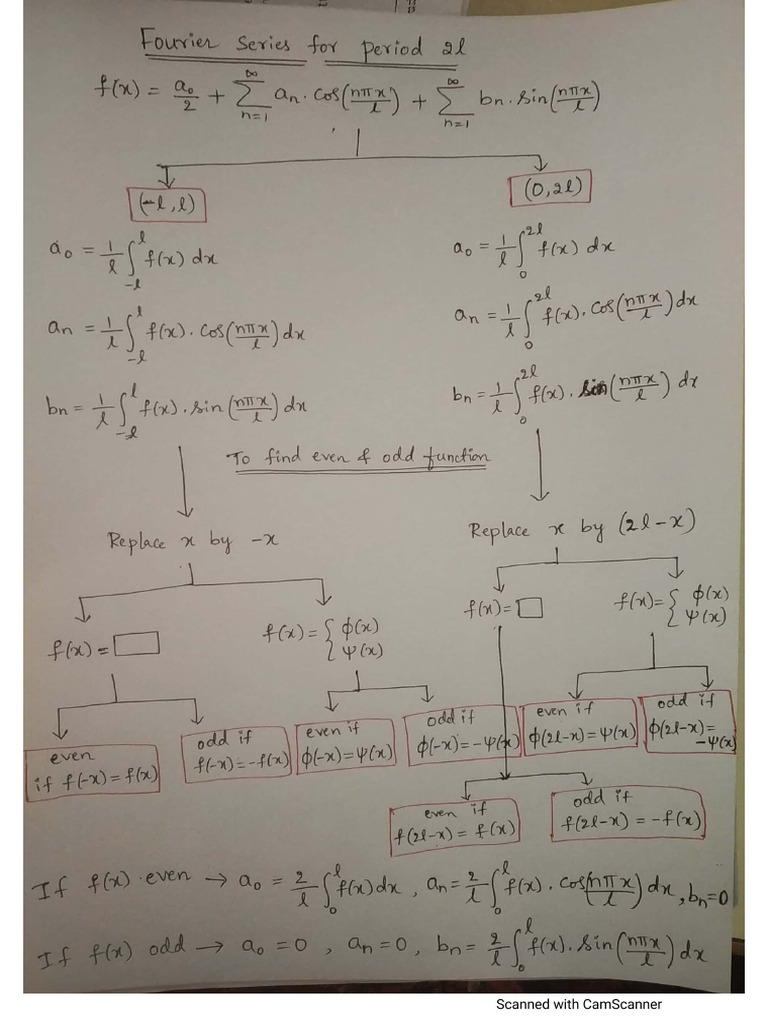FS Formula Chart | PDF