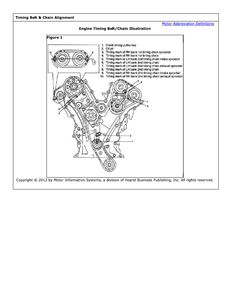 Suzuki XL-7 Timing Belt & Chain Alignment | PDF