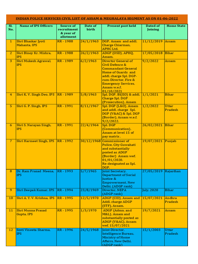 Civil List Ips Officer Assam Meghlaya Segment Excel Sheet 12 | PDF ...