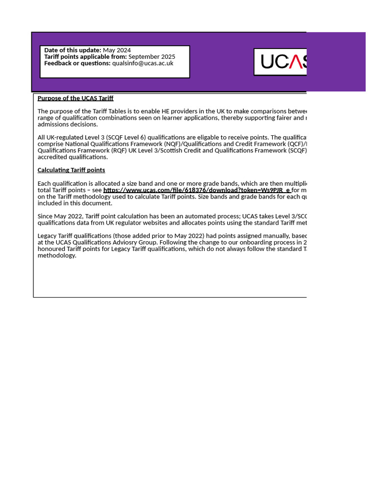 UCAS Tariff Points Guide 2025 | PDF | Personal Trainer