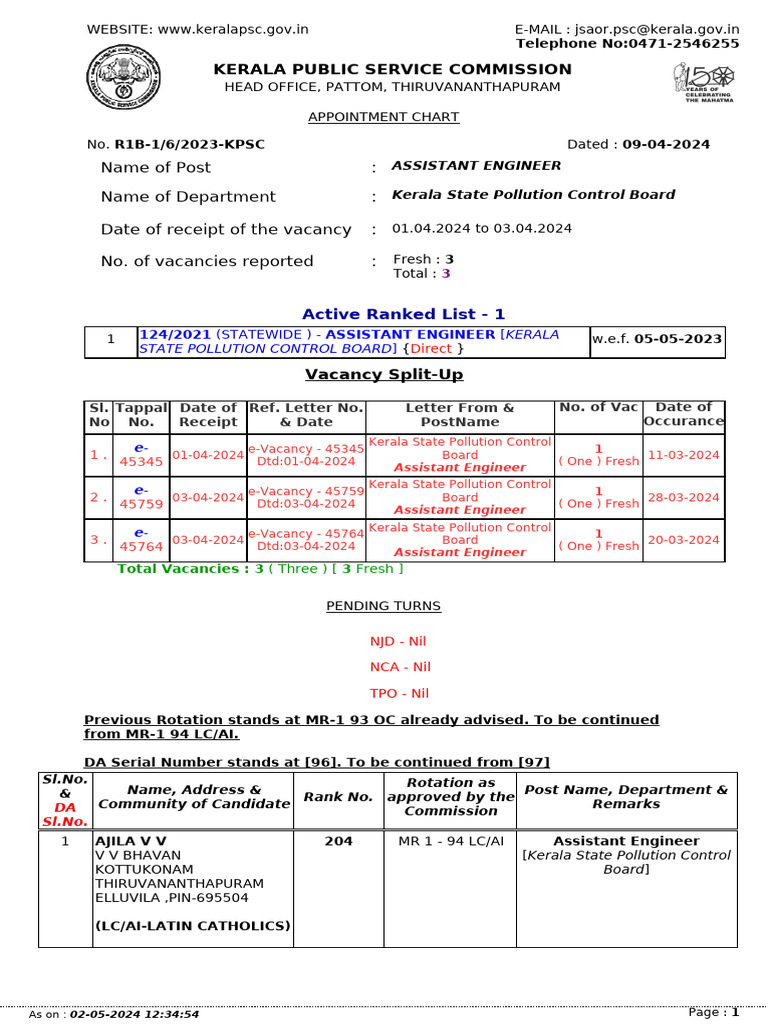 Appt Chart Assistant Engineer KSPCB 09-04-2024 | PDF
