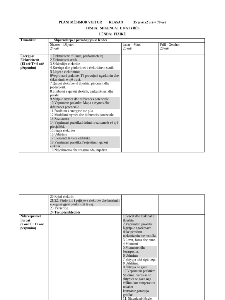 FIZIKA 9 Plani Mësimor Vjetor | PDF