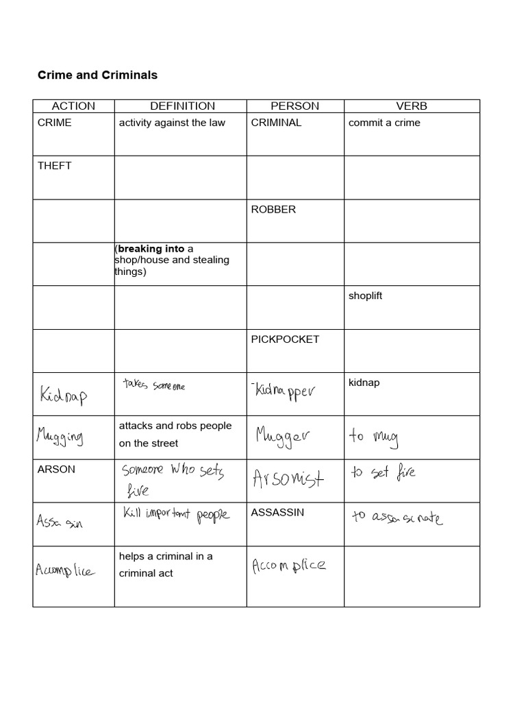 Crime-And-Criminals - Worksheet | PDF