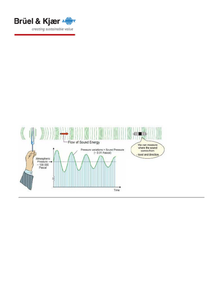 Sound Intensity Measurements | PDF | Sound | Microphone