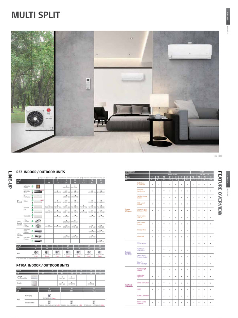 Multi Split Leaflet (20210524 181956643) | PDF | Air Conditioning ...