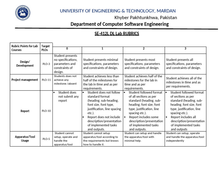 SE-412L Deep Learning Lab Rubrics | PDF | Software Engineering | Computer Science